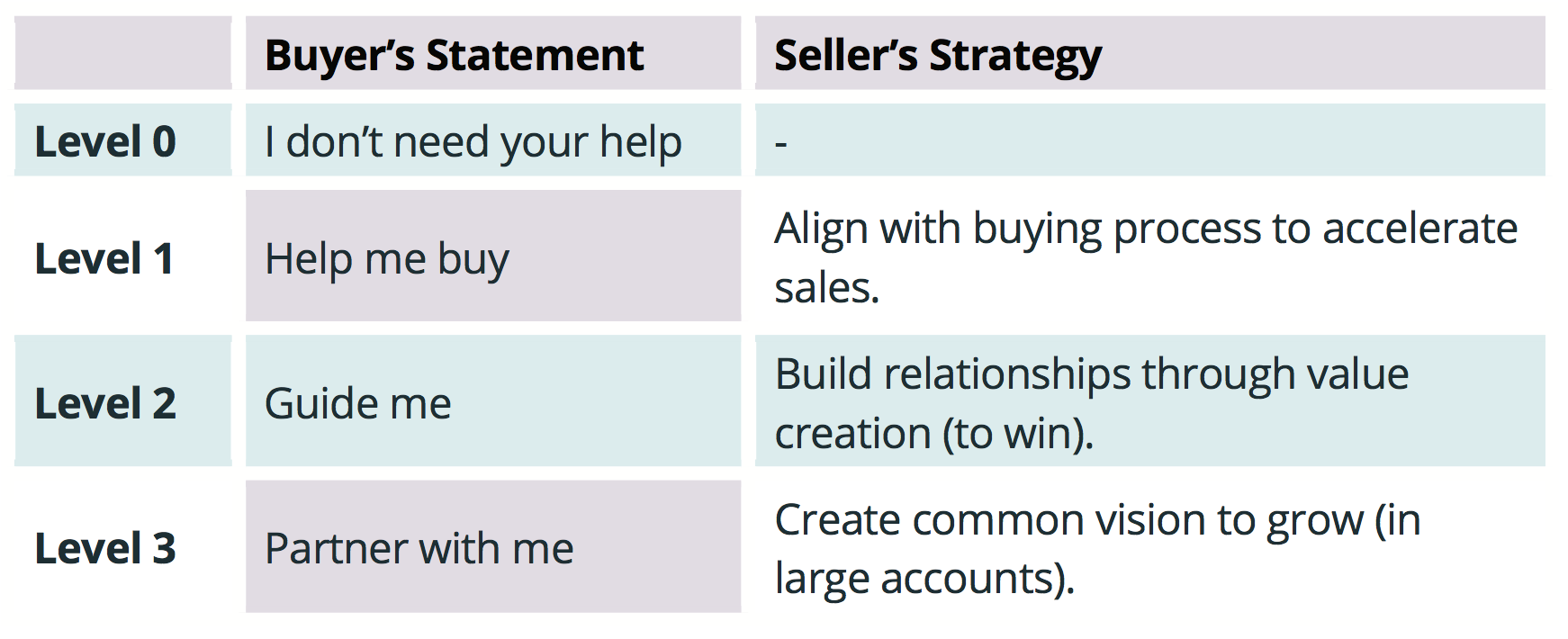 Digital Sales Transformation: The Buyer’s Perspective – Donal Daly / 6 ...