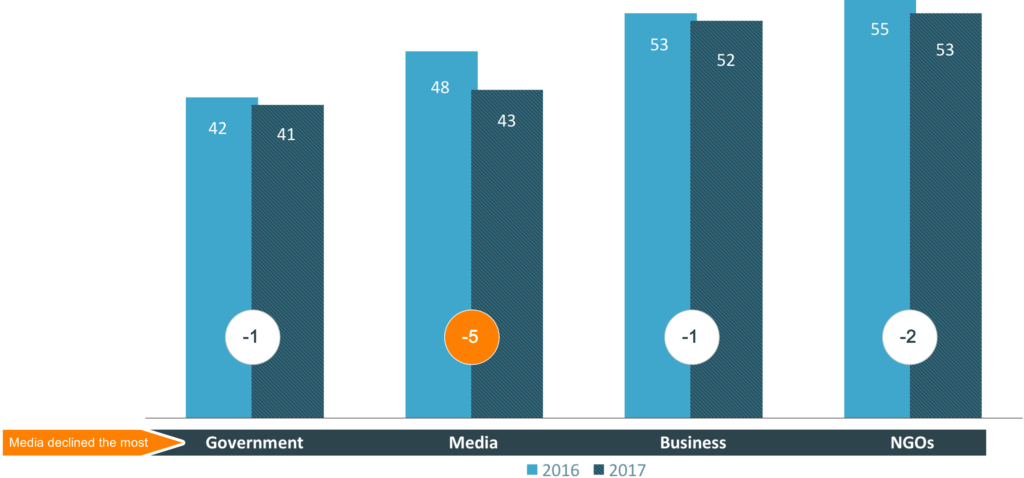 Trust in a Digital Age – Donal Daly / 6 Rockets